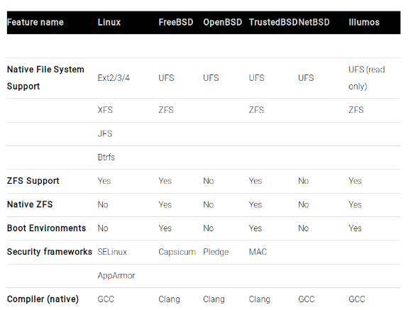 Openzfs vs btrfs - meetingmyte